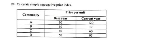 Calculate The Simple Aggregative Price Index