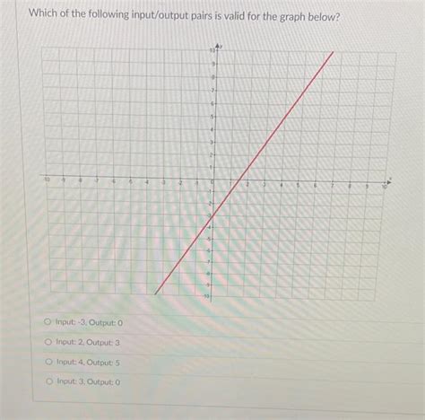Solved Which Of The Following Inputoutput Pairs Is Valid