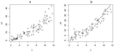 Solved Suppose That We Have A Response Variable Y Which Is