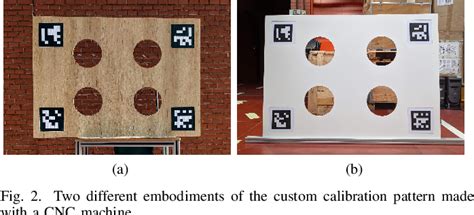 Figure 2 From Automatic Extrinsic Calibration Method For Lidar And