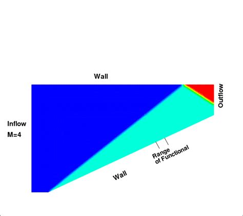 Figure 1 From Error Estimation For High Speed Flows Using Continuous