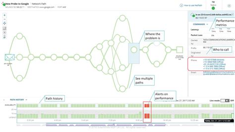 Solarwinds Npm Network Performance Monitor Review Updated 2025