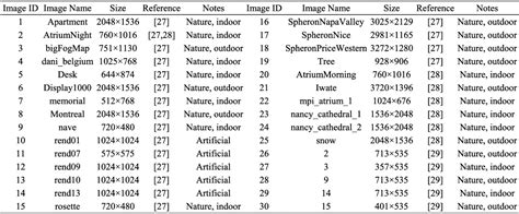 Table 1 From High Dynamic Range Image Watermarking Based On Tucker Decomposition Semantic Scholar