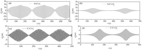 Materials Free Full Text Static And Dynamic Characteristics Of A