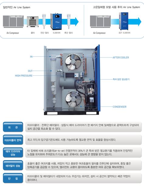 한신에어윈