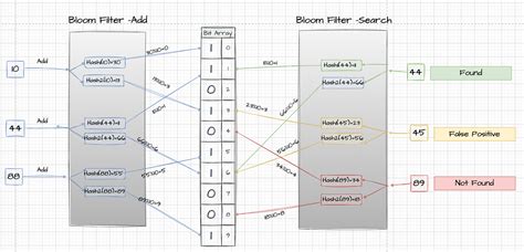Using Terraform Deploy And Manage Databricks Dynamic Workflow Jobs By Sanjiv Singh Medium