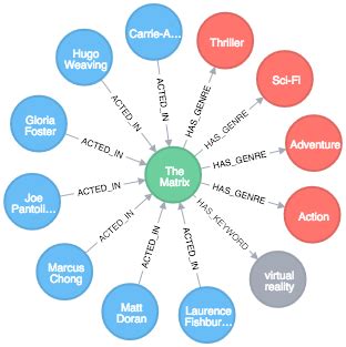 Just For Node Js React Js Developers A New Neo J Movies Template
