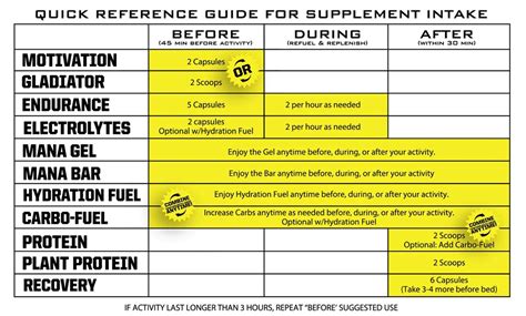 Ryno Power Endurance Stimulant Free Energy Supplement Empire Cycles
