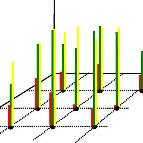 Single Valued Neutrosophic Matrix μ⊙~ν Documentclass[12pt]{minimal} Download Scientific Diagram