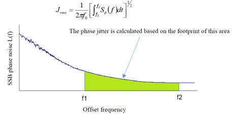 Jitter And Phase Noise英文版 深圳市晶诺威科技有限公司