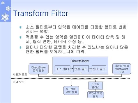 ppt directshow multimedia programming powerpoint presentation free