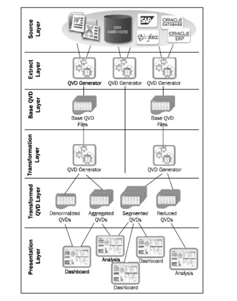 ETL Layer In Qlikview Qlik Community