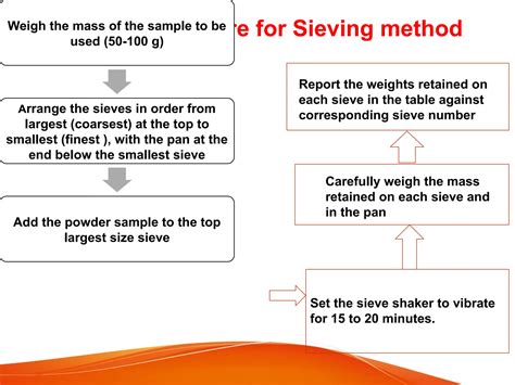 Sieving Analysis And Results Interpretation Pdf Geology Science