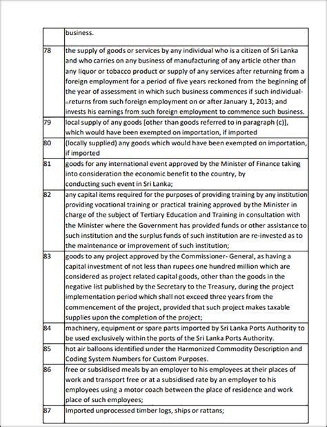 Full List Of Vat Exempted List Released Sri Lanka Mirror Right To