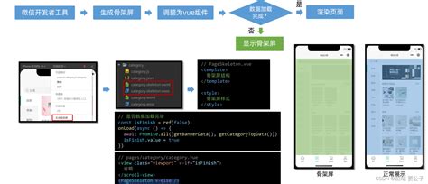 小兔鲜儿 商品分类 Csdn博客