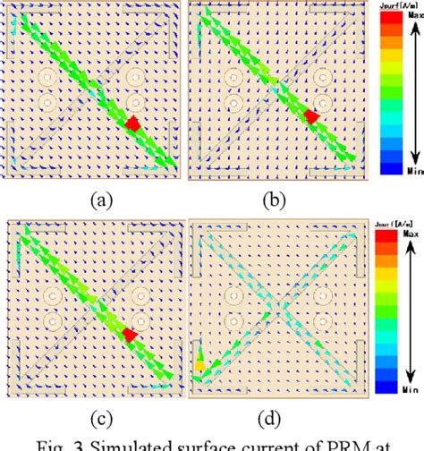 Figure 3 From Ultrawideband Low Rcs Metasurface Based On Reconfigurable