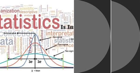 List Statistics Curated By Satya Repala Medium