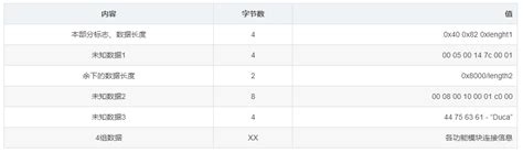 Rdp协议详解 古道轻风 博客园
