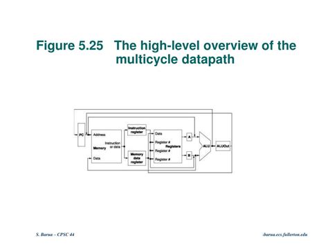ppt chapter 5 the processor datapath and control powerpoint