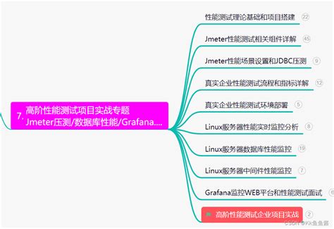 阿里在职三年的高级测试工程师，教你如何规划学习自动化测试 测试工程师如何学习自动化测试 csdn博客