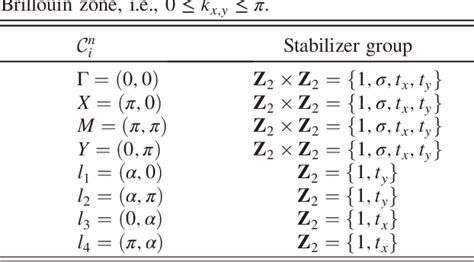 figure 1 from topological classification of crystalline insulators