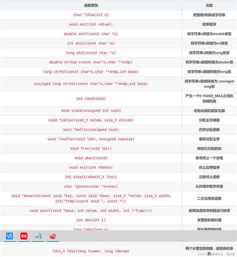 C语言标准库函数大全(ctype、time 、stdio、stdlib、math、string)c语言标准库函数有多少路漫漫其远,吾求索的 C语言标准库函数大全(ctype、time 、stdio、stdlib、math、string)c语言标准库函数有多少路漫漫其远,吾求索的
