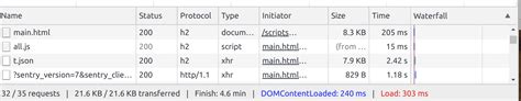 javascript ajax send request with encoding gzip is not working