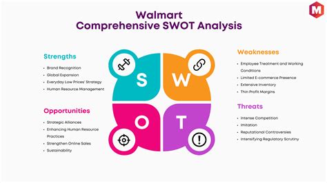 Walmart Swot Analysis Updated Marketing