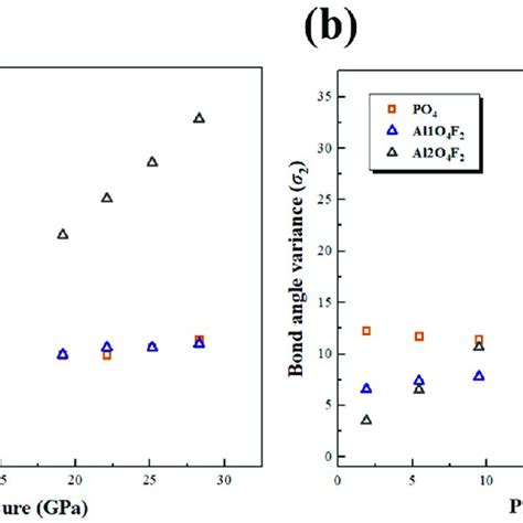 The Pressure Dependence Of The Distortion Index D In Amblygonite