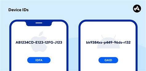What Is A Device Id Adjust