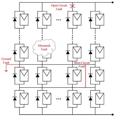 energies free full text photovoltaic array fault detection by
