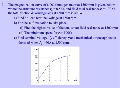 Finding Graphical Solution By ﻿matlab Python Excel