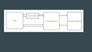 Cache Memory And Virtual Memory In Computer Architecture PPT