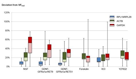 Comparison Of The Normalization Factors Calculated Using Different Download Scientific Diagram