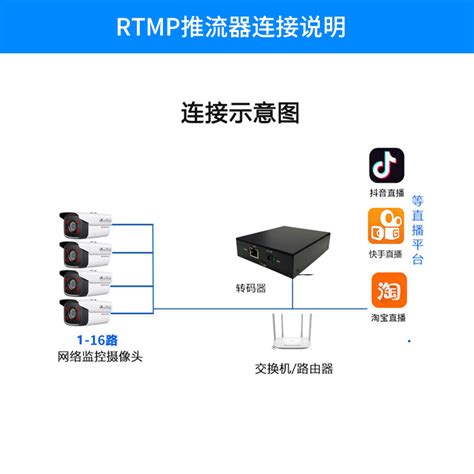 h265 8路监控摄像头直播推流rtsp转rtmp hls flv高清网络转码器 虎窝淘