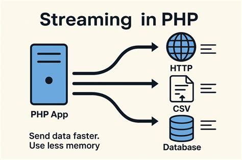 Log Strategy For A Symfonyphp Project By Laurentmn Medium