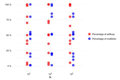 R Create A Chart From Different Data Stack Overflow