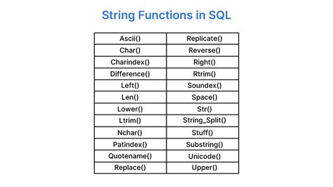 Mrinasha Pradhan On Linkedin Sql Stringfunctions Dataanalysis