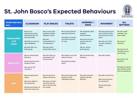 Student Behaviour St John Bosco
