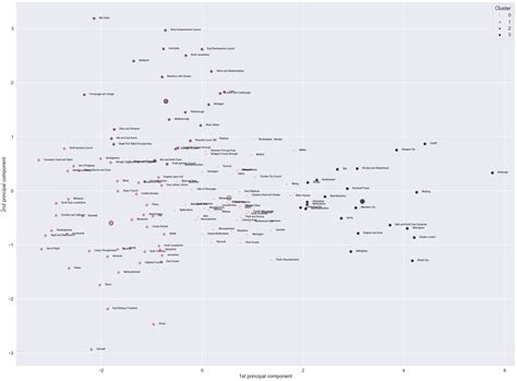 Discovering Patterns In Data Reproducible Data Science Python Real World Data