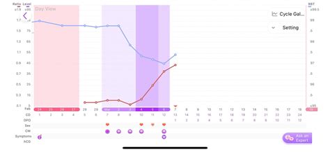 Charting Analysis “unknown” Rtfablineporn