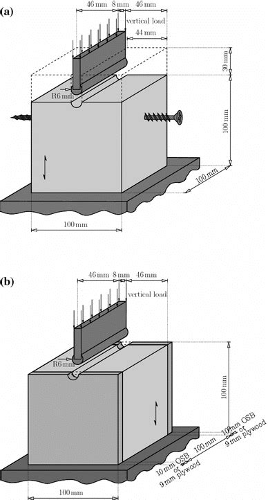 Embedment Test Setup With A Dowel Type Reinforced Wood Specimens B Download Scientific Diagram