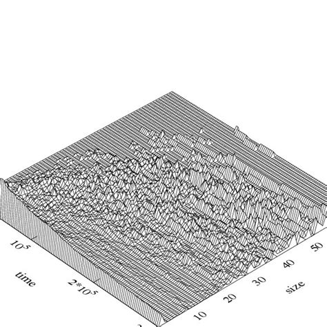 Cluster Size Distribution Including Monomers As A Function Of Time