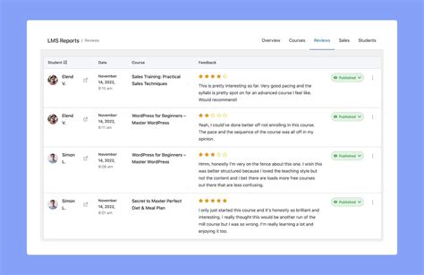 track your lms course analytics and improve them accordingly tutor lms
