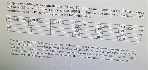 Solved Compare Two Different Implementations P1 ﻿and P2