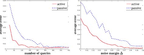 Provably Feedback Efficient Reinforcement Learning Via Active Reward Learning Paper And Code