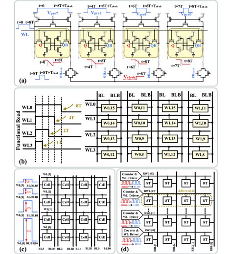 Color Online A Precharge Weighting Technology B Pulse Width