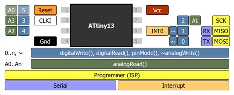 how to display serial output from a attiny13 programming arduino forum
