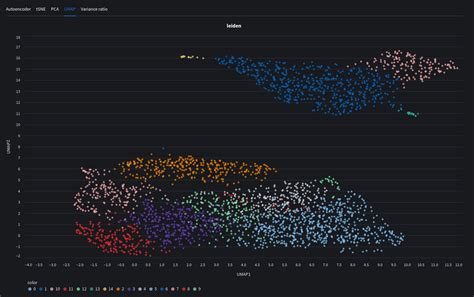 Cluster Plots · Nuwa