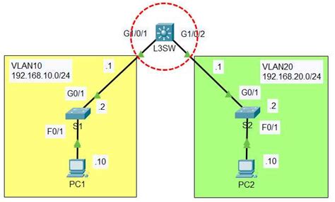 【l3sw】svi Vlanインターフェイスでvlan間ルーティング② Cisco Packet Tracer 演習 Part7 演習